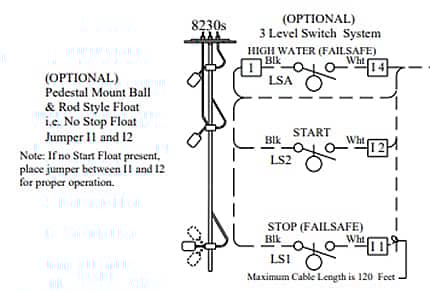 Tech Talk -Elevator Pumps & Float Switches - Gustavo Preston Company