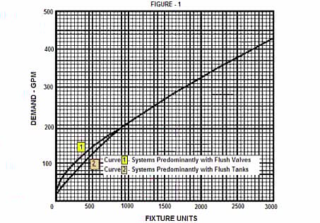 Tech Talk - Hunter's Curve - Gustavo Preston Company