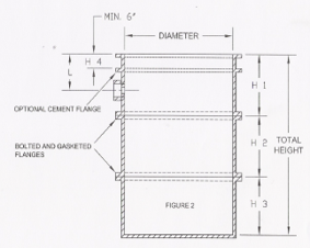 Tech Talk - How are Fiberglass Basins Installed - Gustavo Preston Company