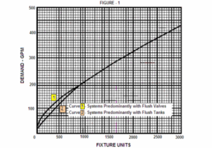 Tech Talk - Hunter's Curve - Gustavo Preston Company